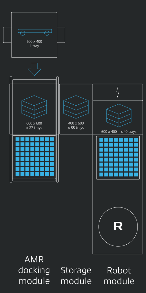 INFINITY Platform | BMO Automation