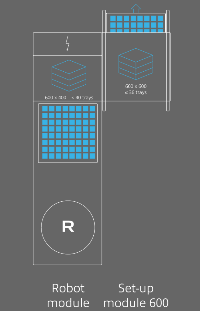 INFINITY Platform | BMO Automation