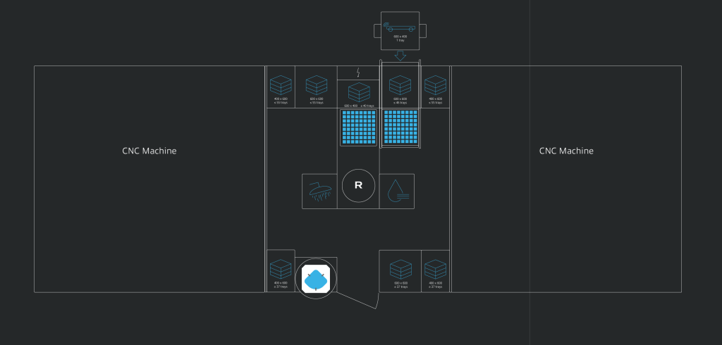 INFINITY Platform | BMO Automation