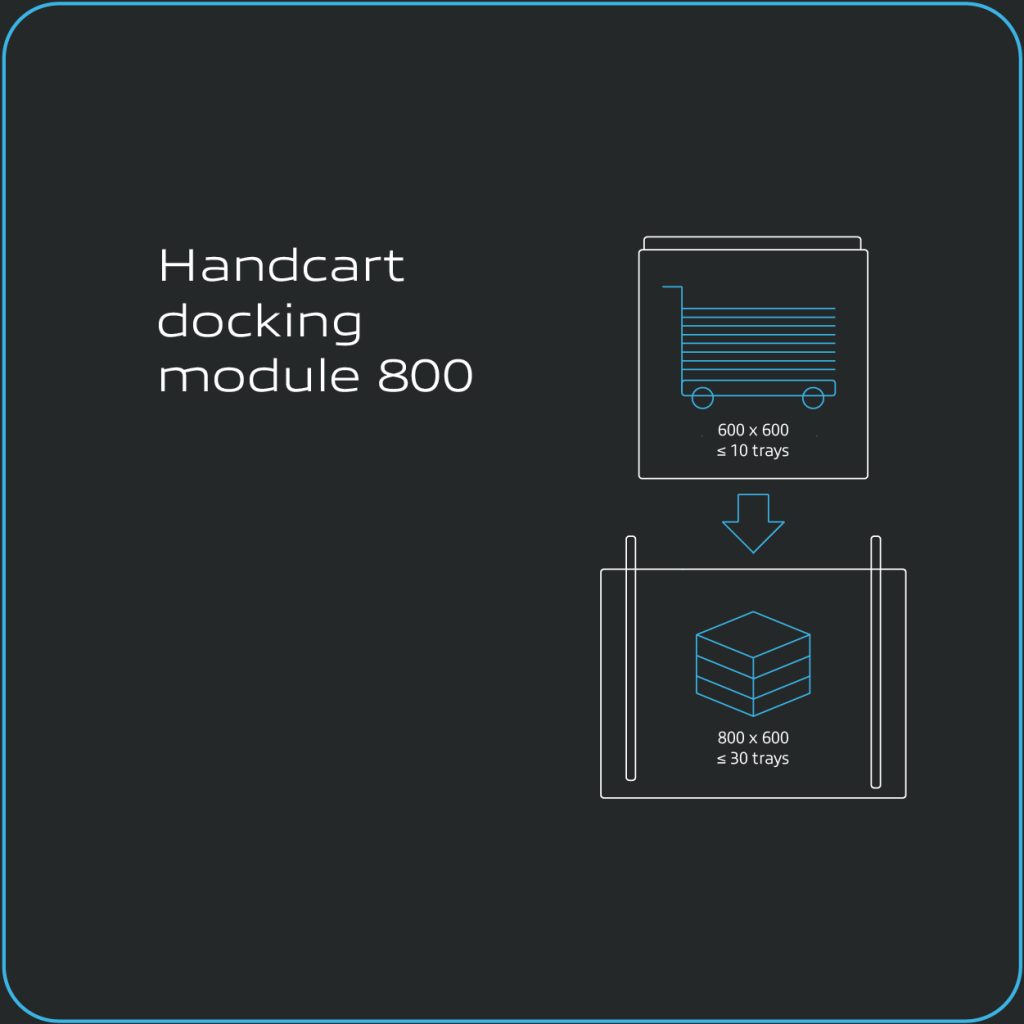 INFINITY Platform | BMO Automation