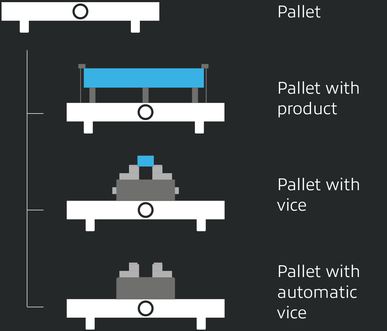 INFINITY Platform | BMO Automation