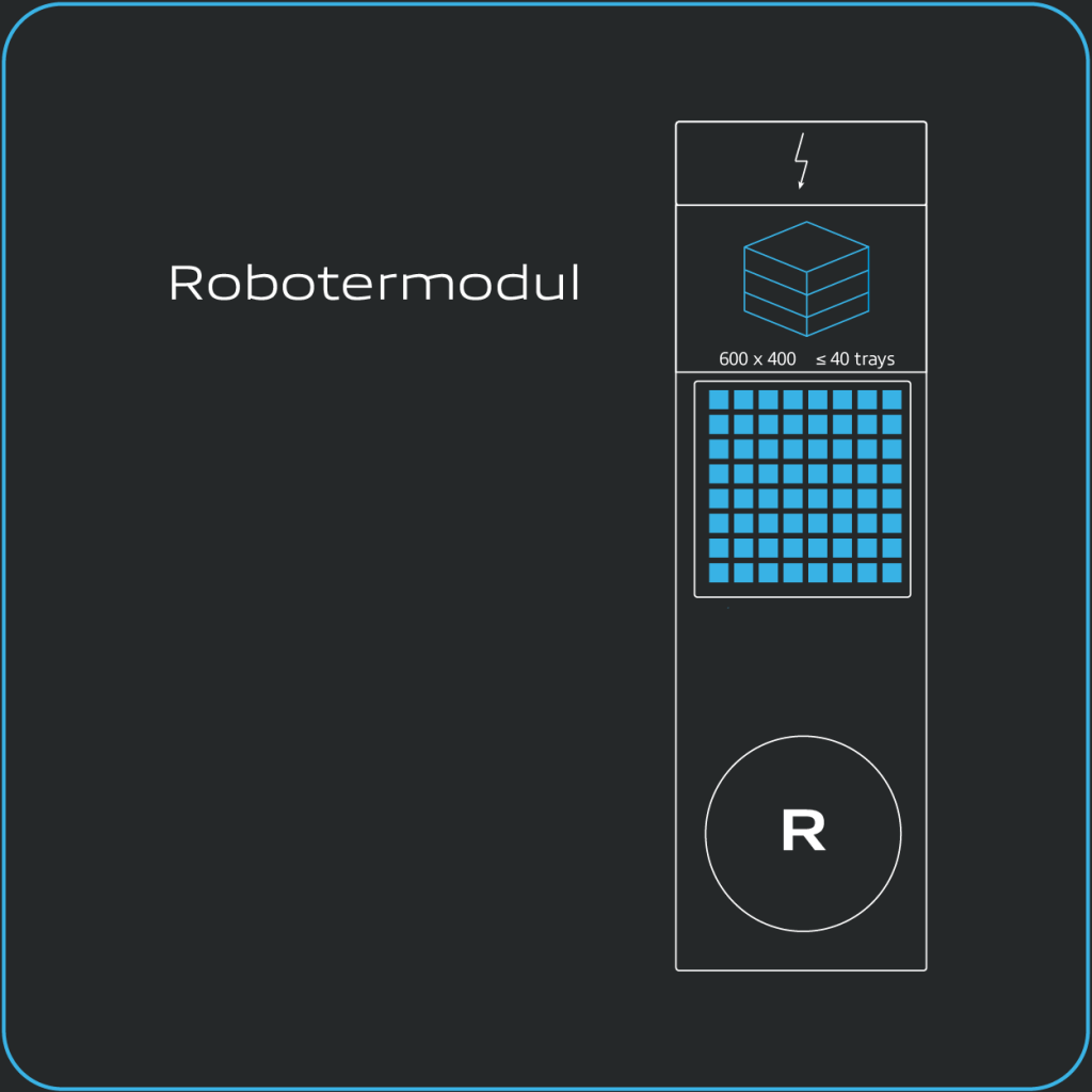 INFINITY Plattform | BMO Automation
