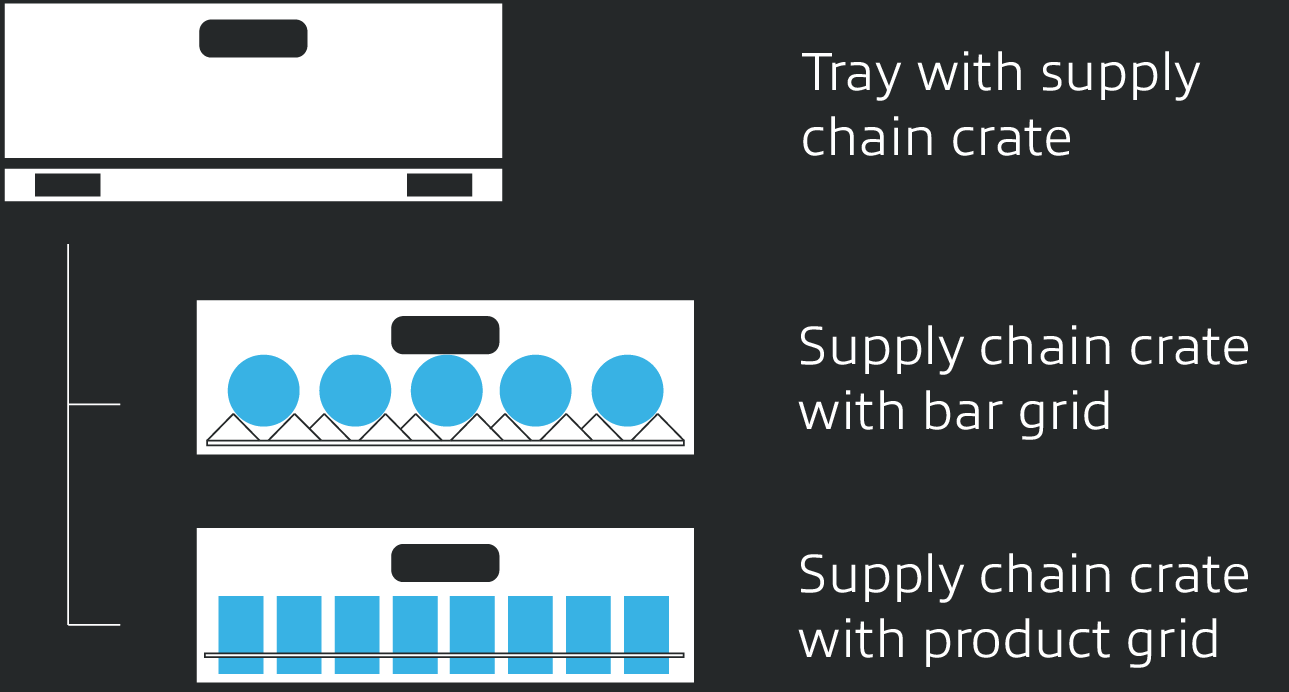INFINITY Platform | BMO Automation
