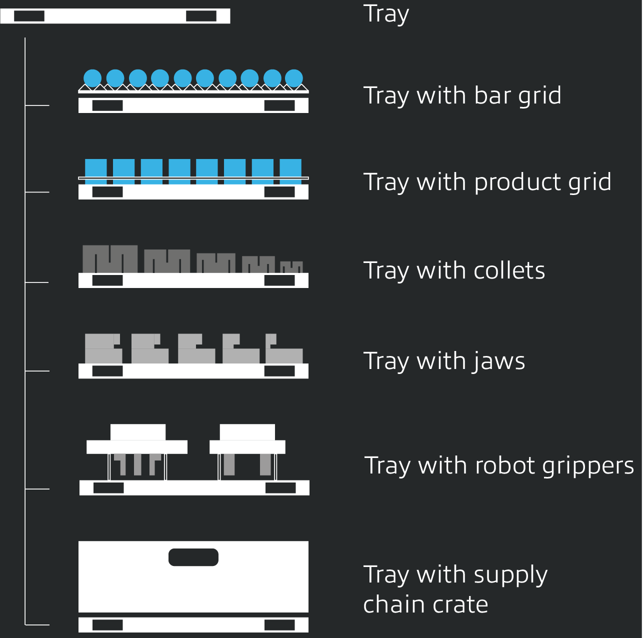 INFINITY Platform | BMO Automation